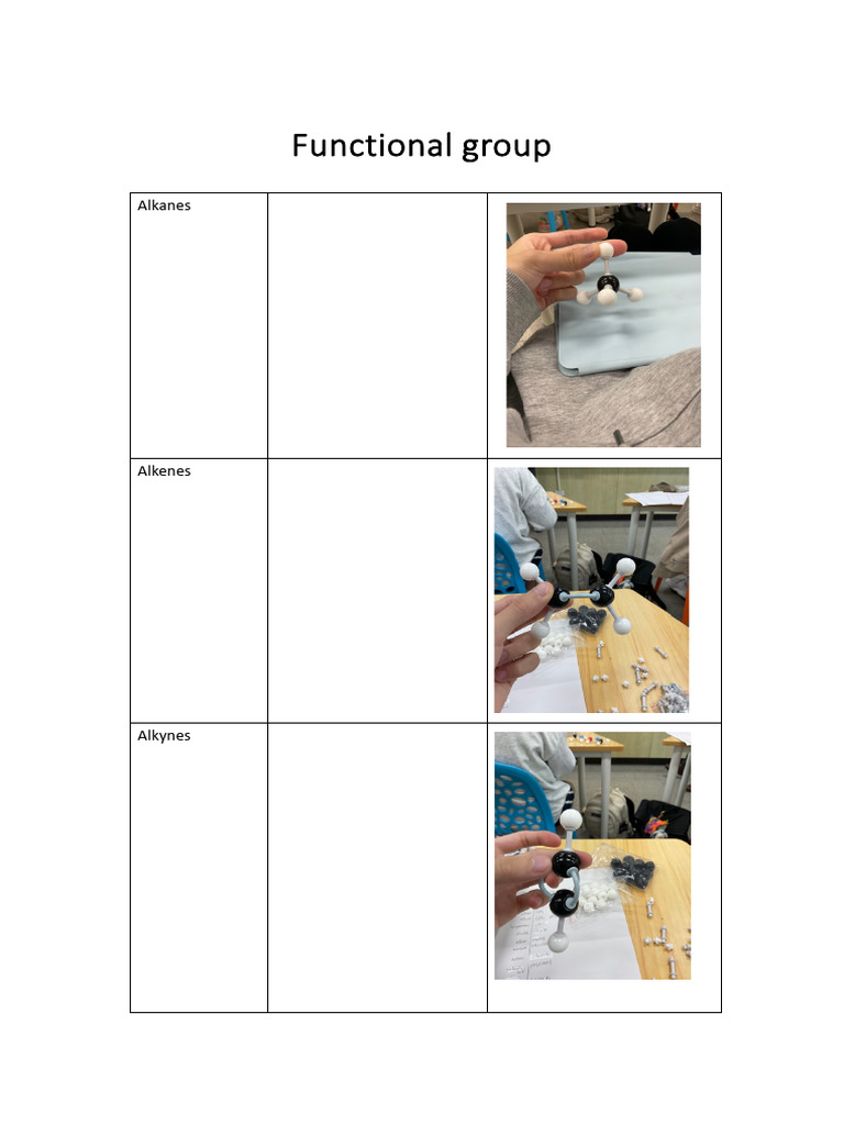 Overview of Organic Functional Groups | PDF