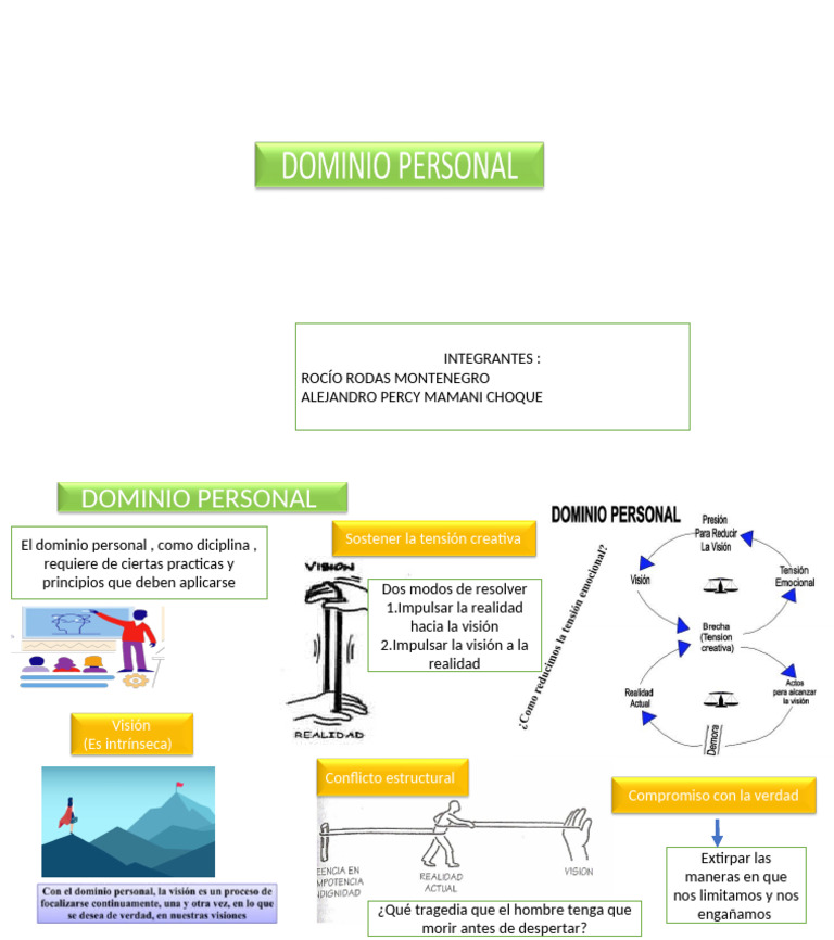 Dominio Personal y Visión Creativa | PDF