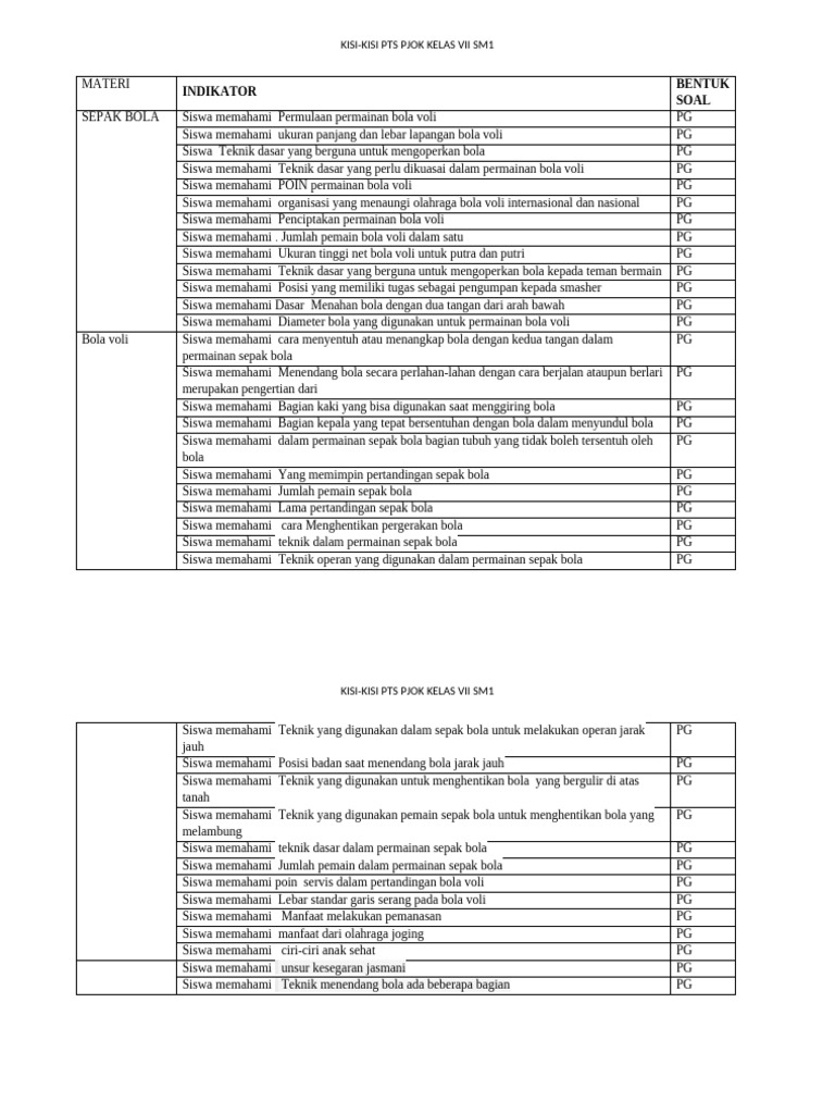 Kisi-Kisi Pts Kelas 7 Sm1 2024 | PDF
