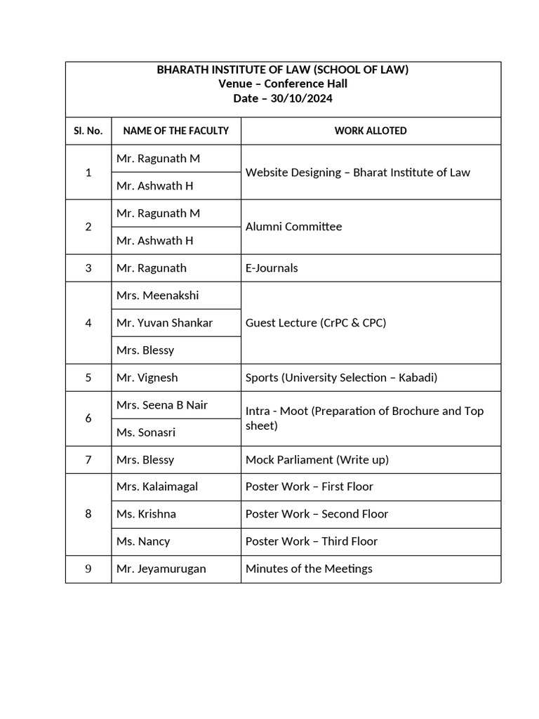 Faculty Workload | PDF