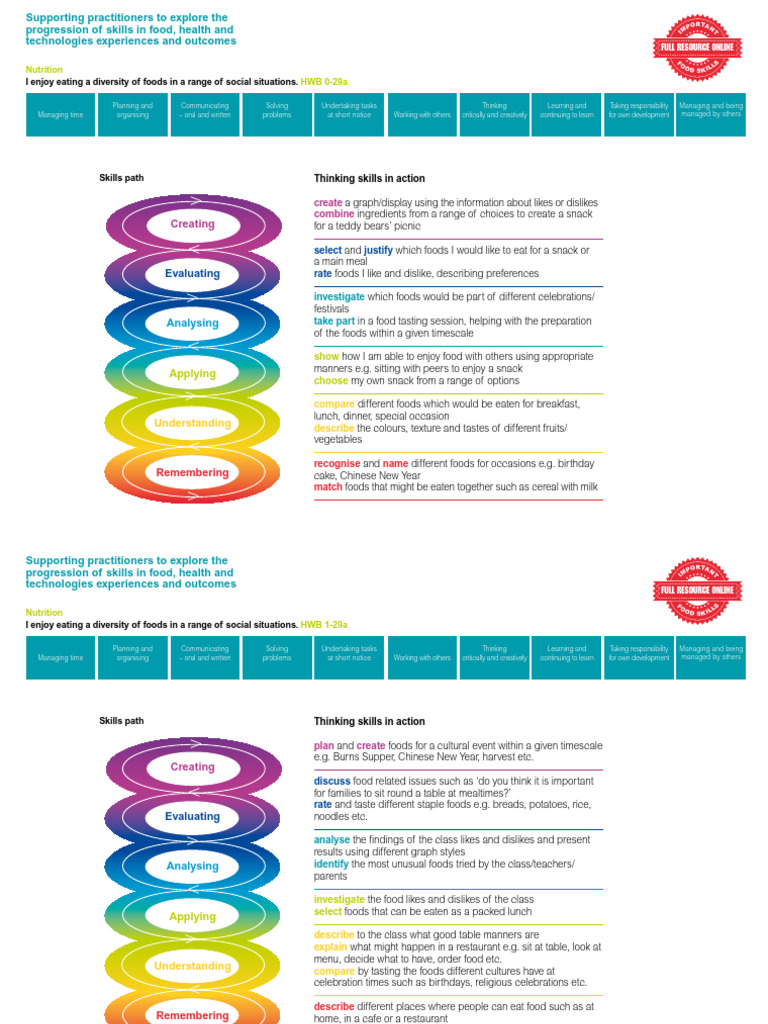 Life Skills | PDF | Foods | Menu