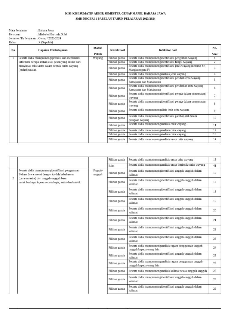 Kisi-Kisi BJ X Sas Genap BJ 2023 2024 | PDF