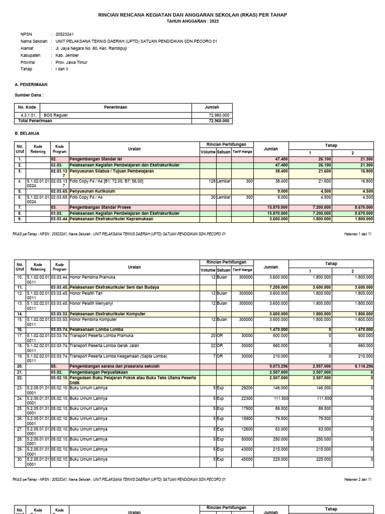 Apbs Tahap Output | PDF