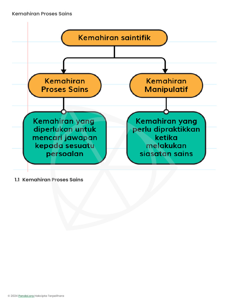 Kemahiran Proses Sains | PDF