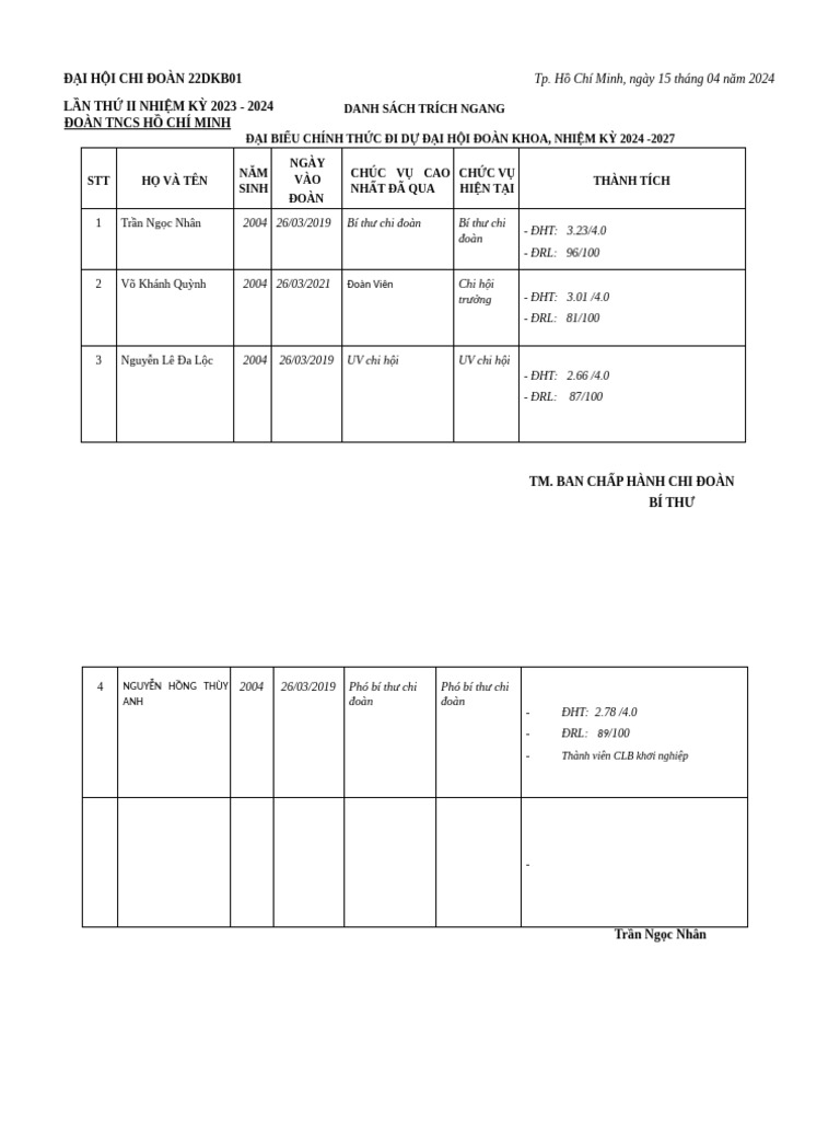 Danh Sach Trich Ngang Dai Bieu Du Dai Hoi Doan Khoa | PDF