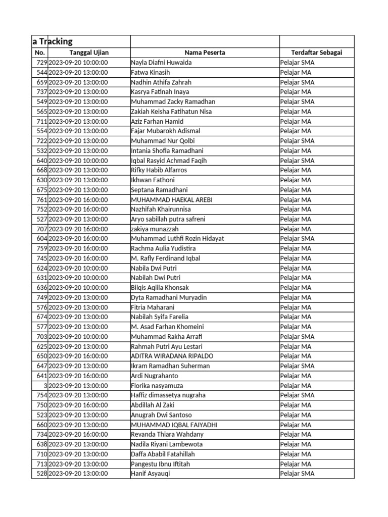 Nilai Ukbi Se-Ic Tahun 2023 | PDF