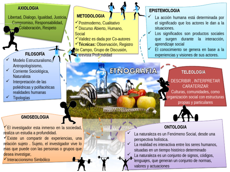 Etnografia | PDF | Sociedad | Sociología