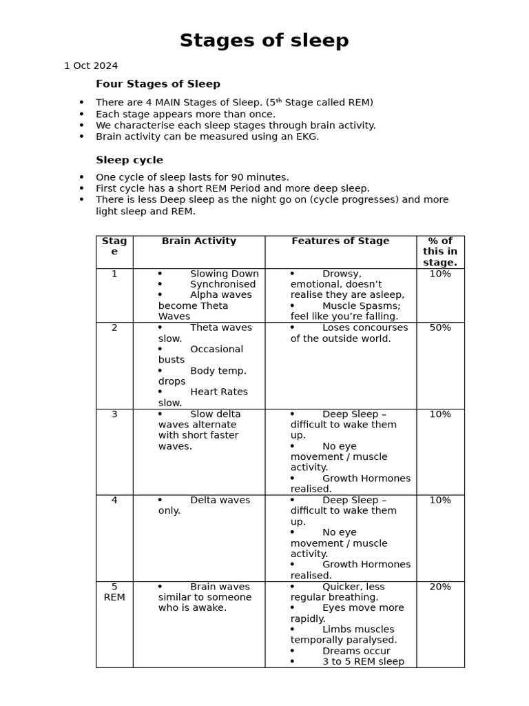 Stages of Sleep | PDF | Sleep | Rapid Eye Movement Sleep