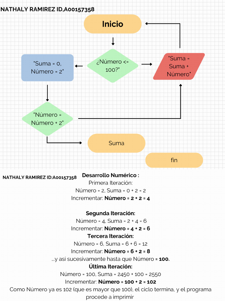 Ramirez Nathaly | PDF