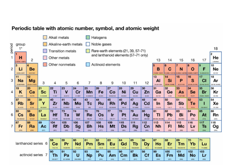 Periodic Table | PDF