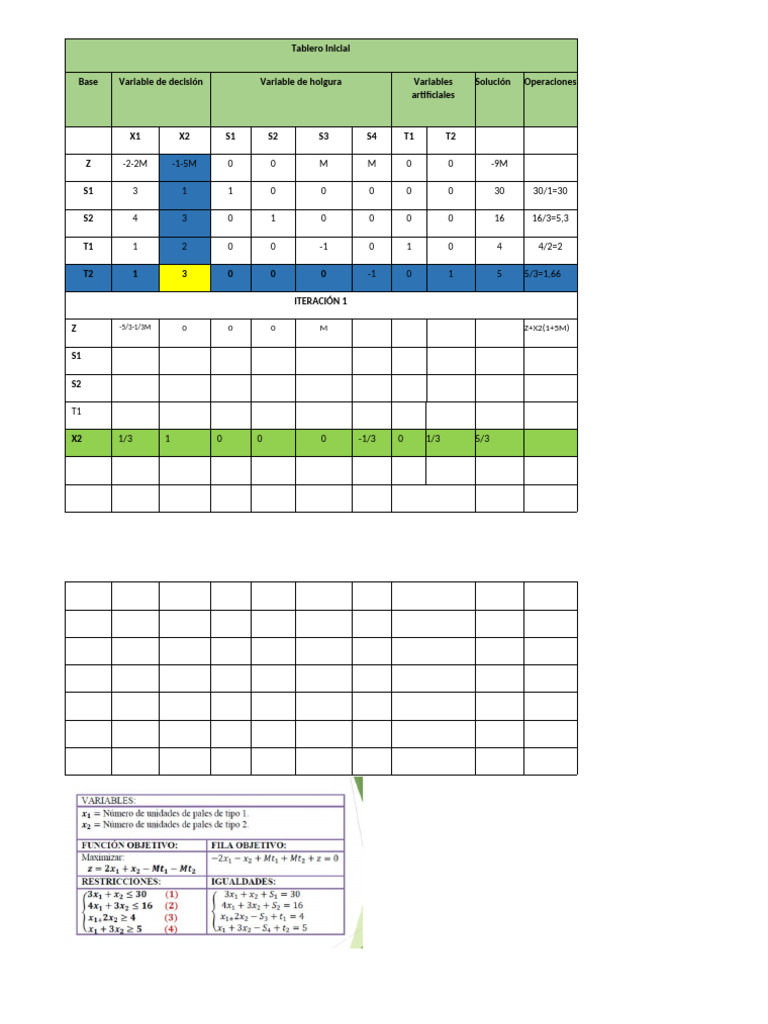 Tablero Simplex VARIABLES ARTIFICIALES | PDF