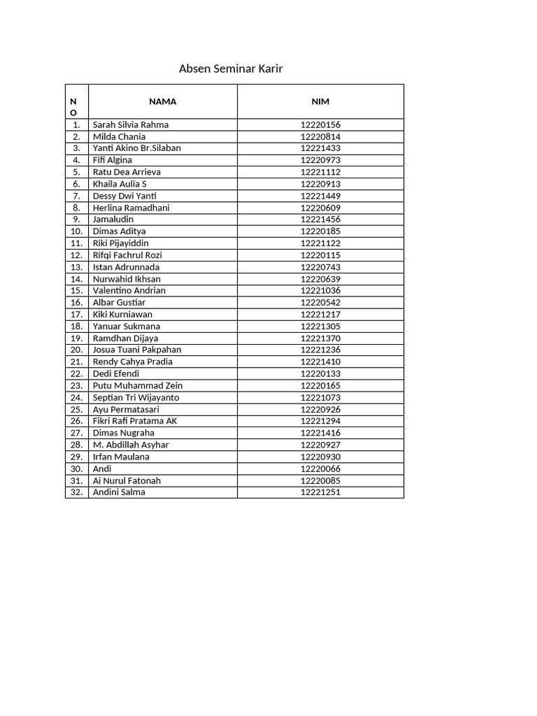 Absen Seminar Karir | PDF
