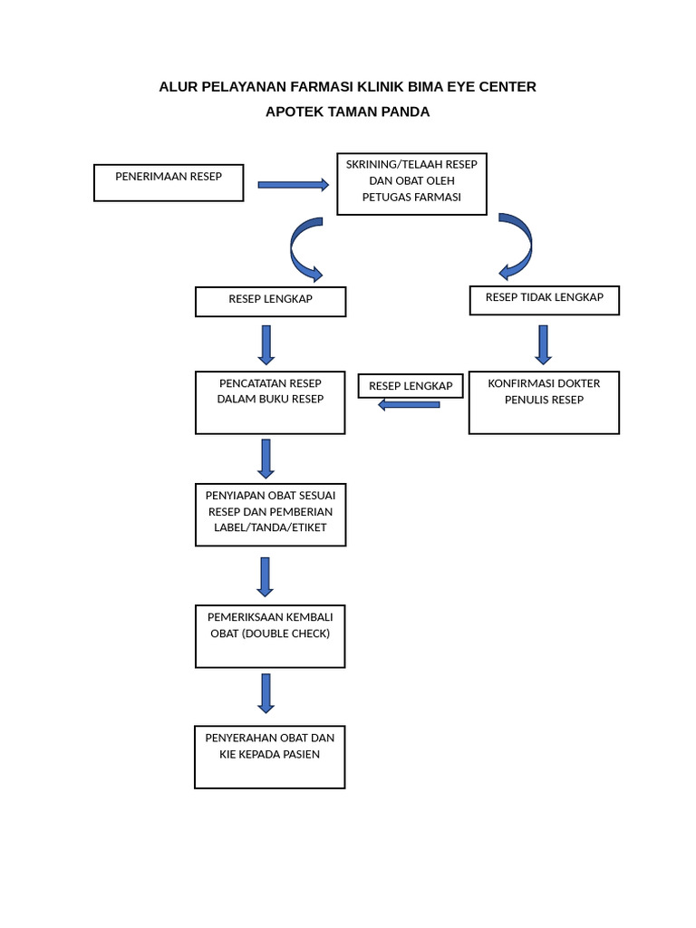 Alur Pelayanan Farmasi Klinik Bima Eye Center Pdf