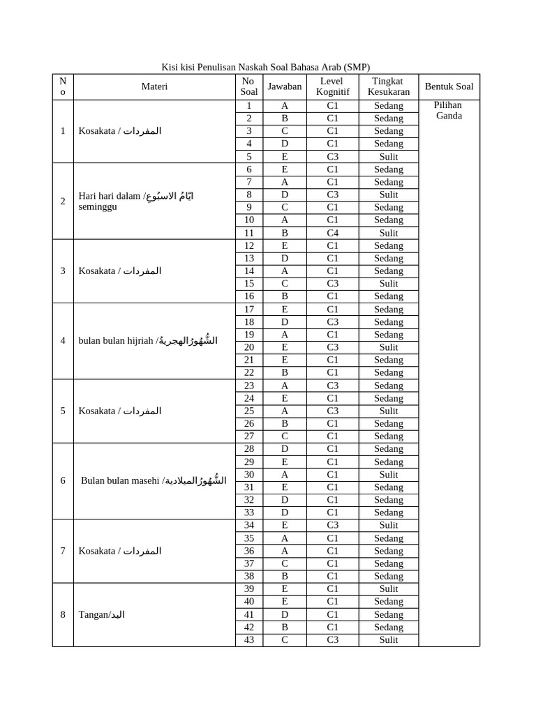 Kisi-Kisi Naskah Soal Bahasa Arab SMP | PDF
