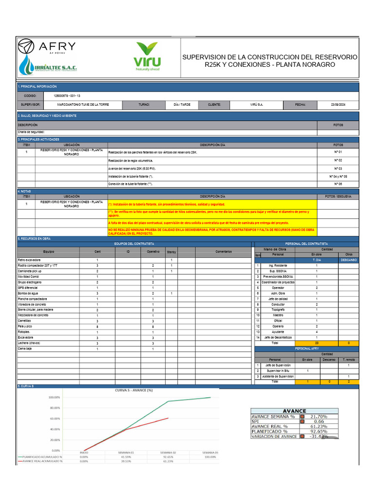 Afry RD 126000678 001 20240923 | PDF