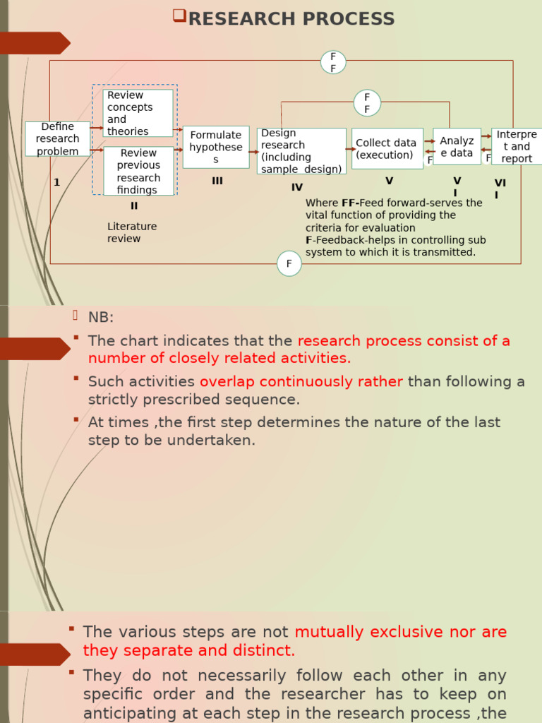 Research Process Lecture 7 | PDF | Hypothesis | Sampling (Statistics)