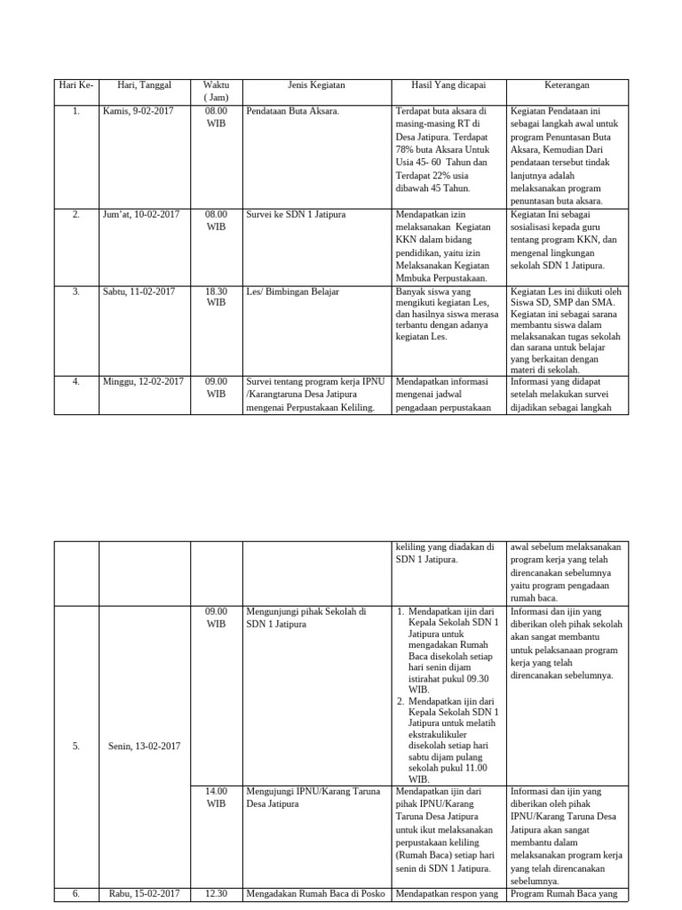 Laporan Harian Divisi Pendidikan | PDF