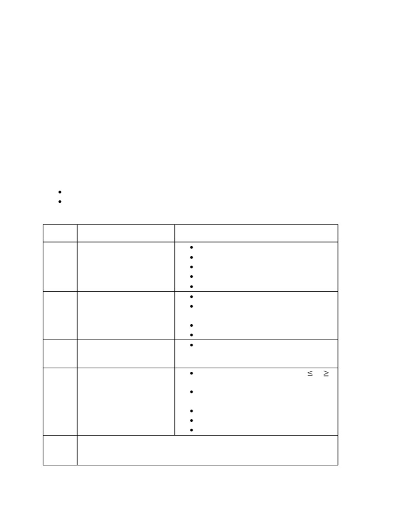 Ece 2311 Course Outline | PDF | Linear Programming | Mathematical ...