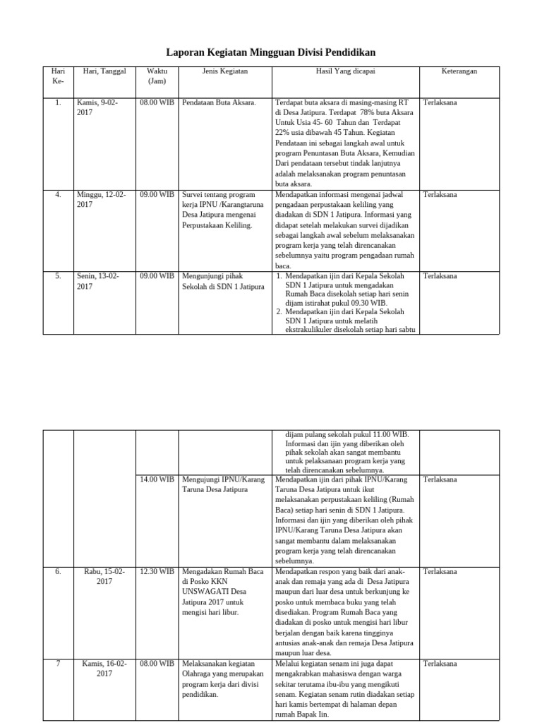 Laporan Kegiatan Mingguan Divisi Pendidikan | PDF