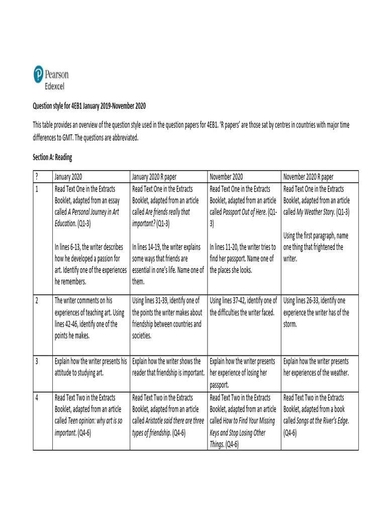Q Style For 4eb1 2001 and 2011 | PDF | Human Communication