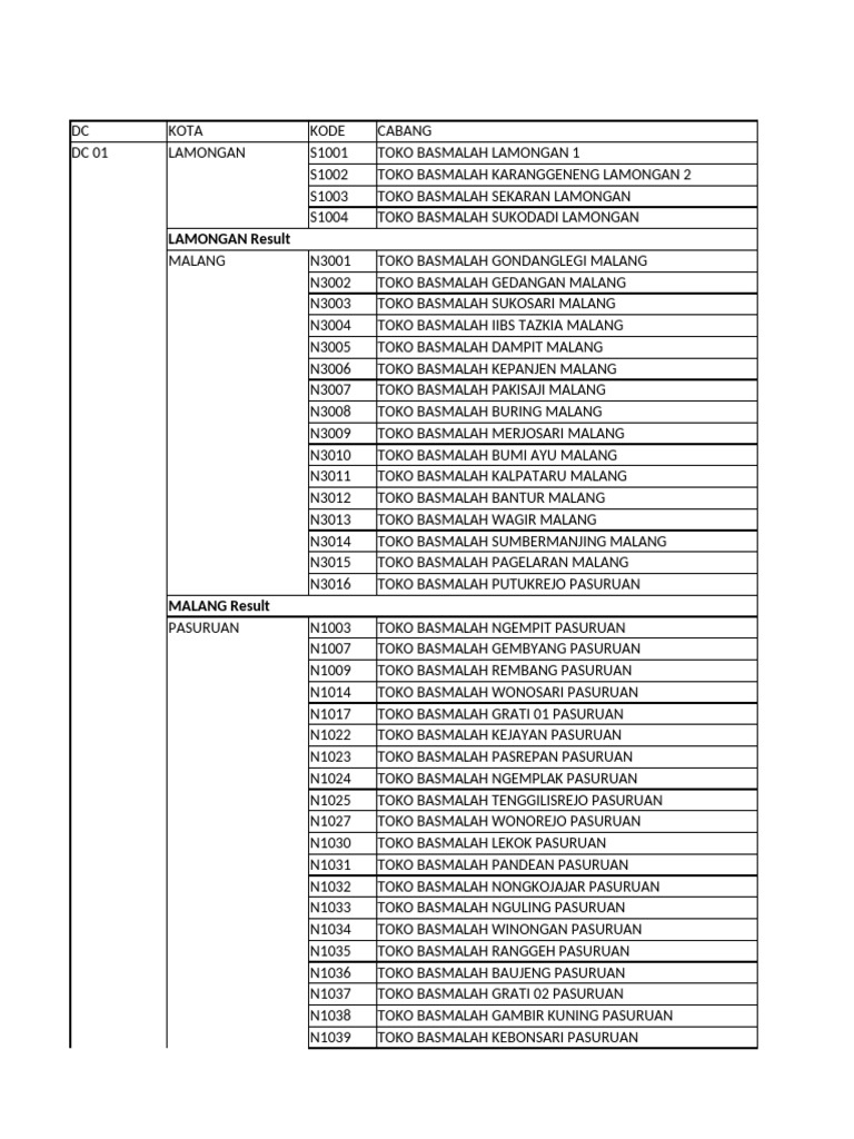 Alamat Toko Basmalah All 2022 | PDF