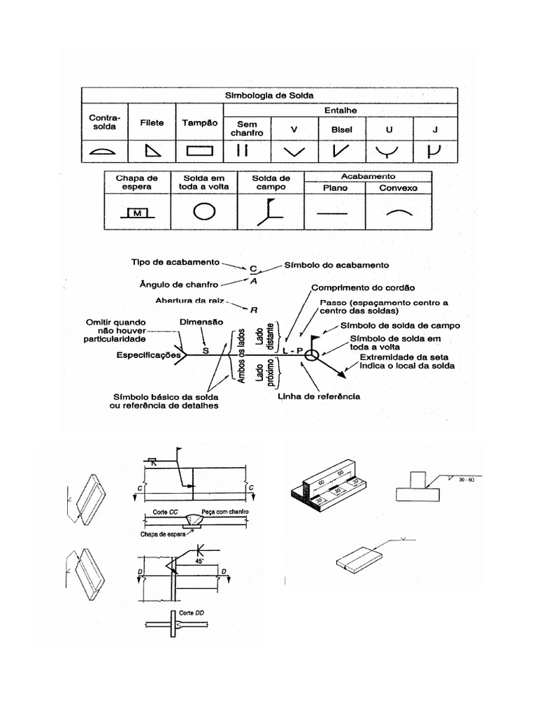 Simbologia de Solda | PDF