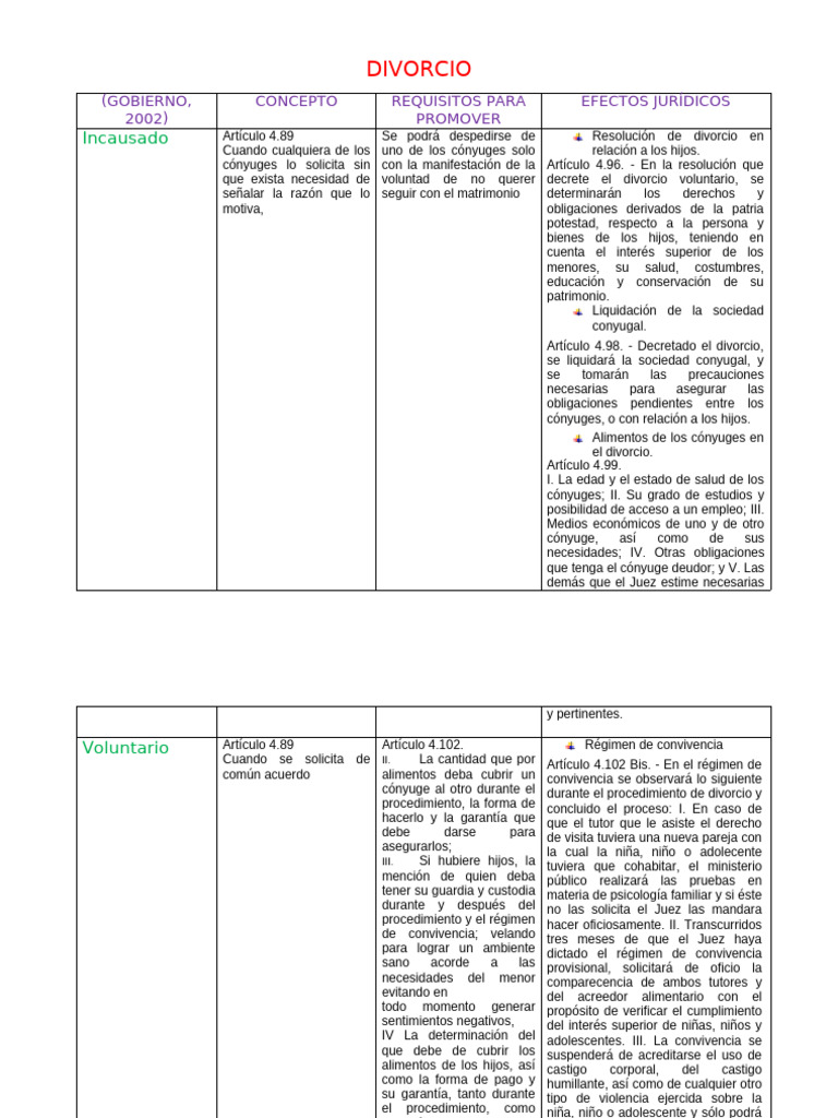 DIVORCIO | PDF | Divorcio | Esposa
