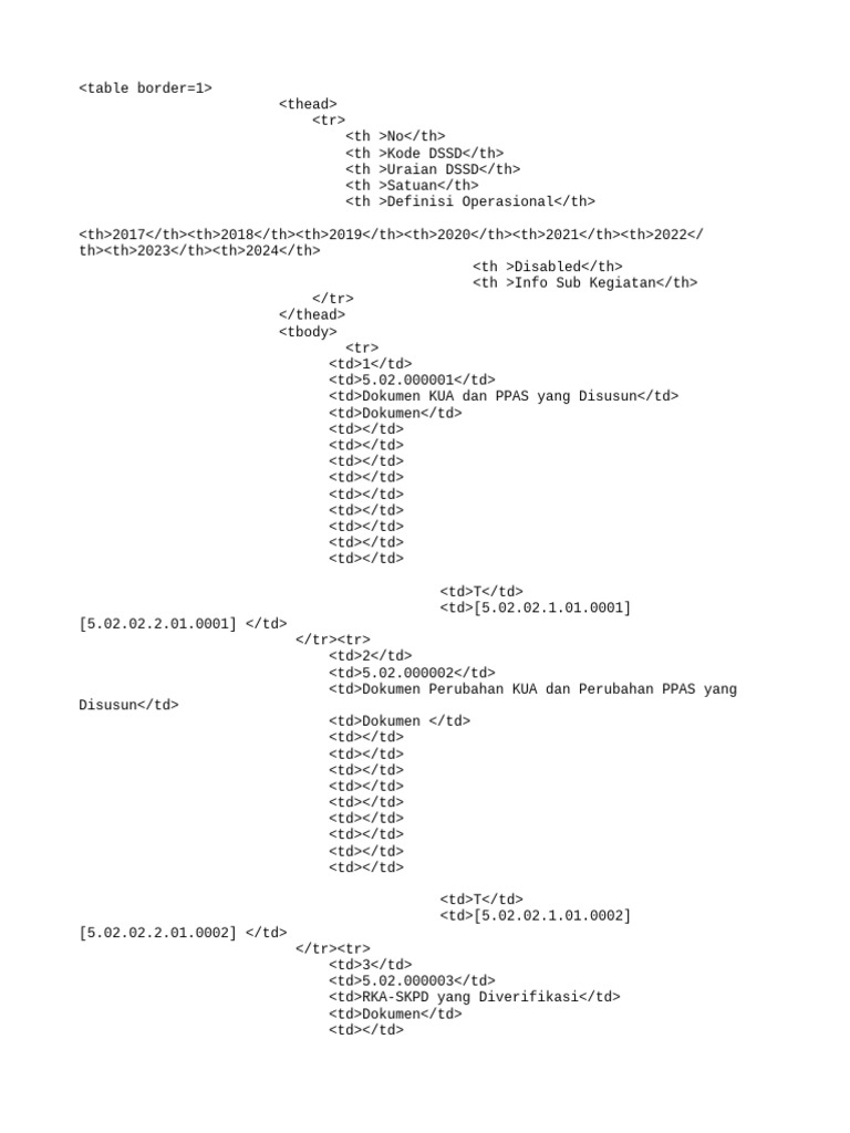 Data Daerah 20241025100051 | PDF