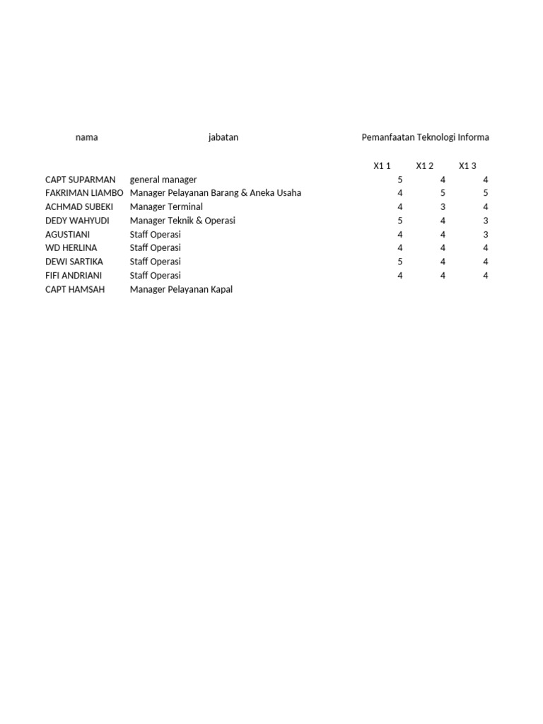 Data Tabulasi Angket Respon | PDF