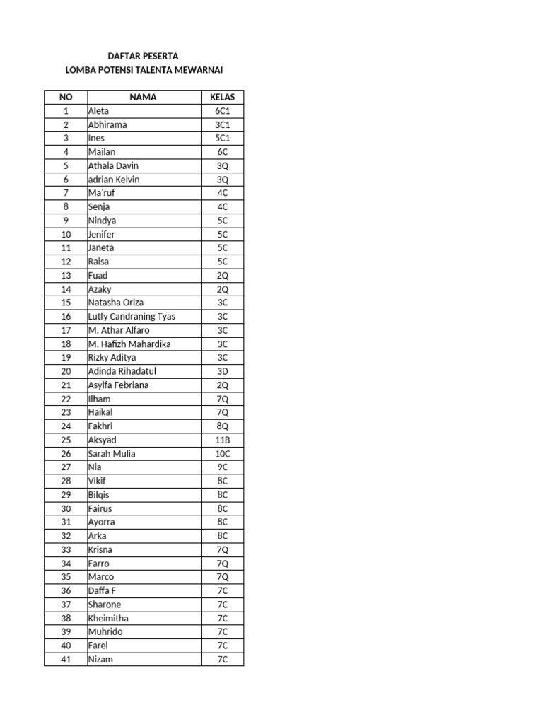 Daftar Peserta Lomba | PDF
