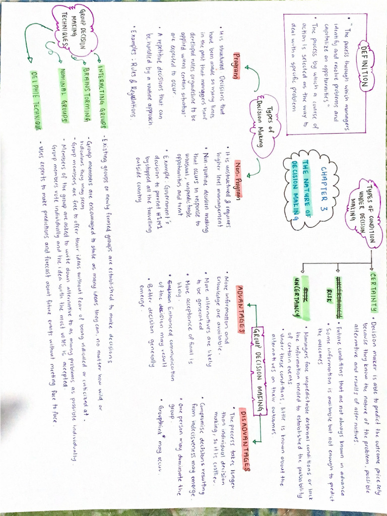 Mgt162 Chapter 3 - The Nature of Decision Making | PDF