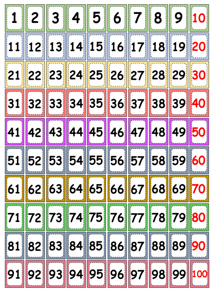 Numeros Del 1 Al 100 en Lona | PDF | Hogar, jardinería y bricolaje