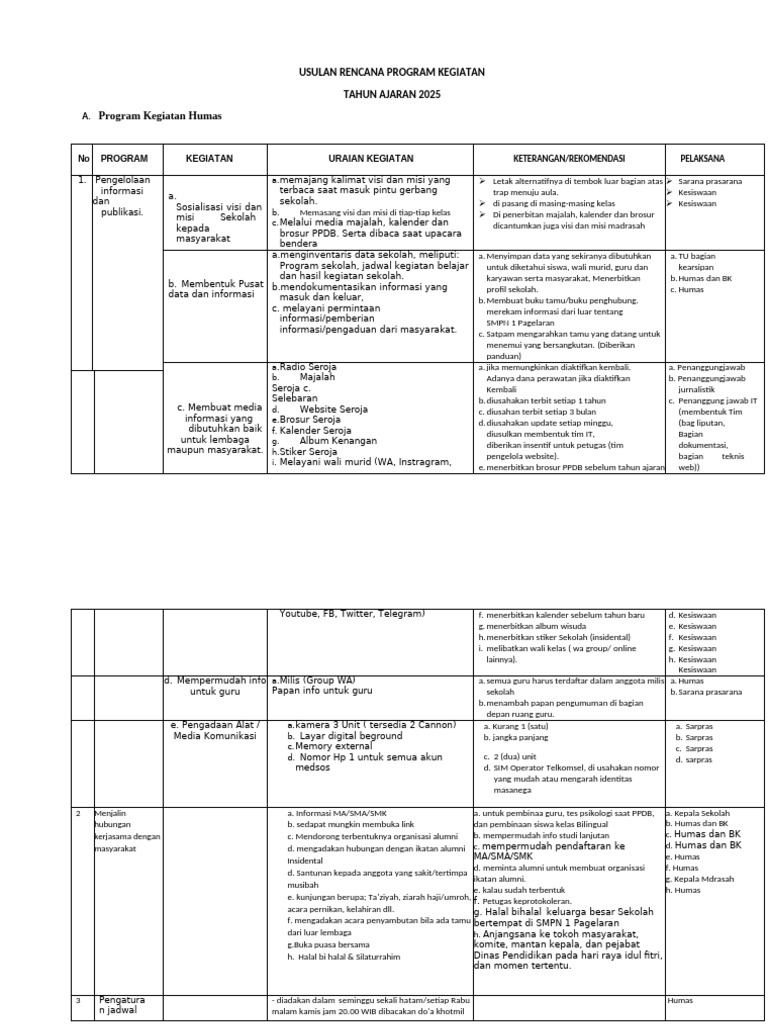 Usulan Rencana Program Kegiatan | PDF