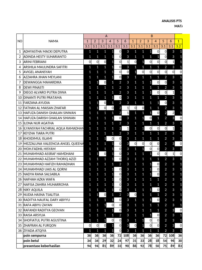2-2223 Analisis Pts 2 | PDF
