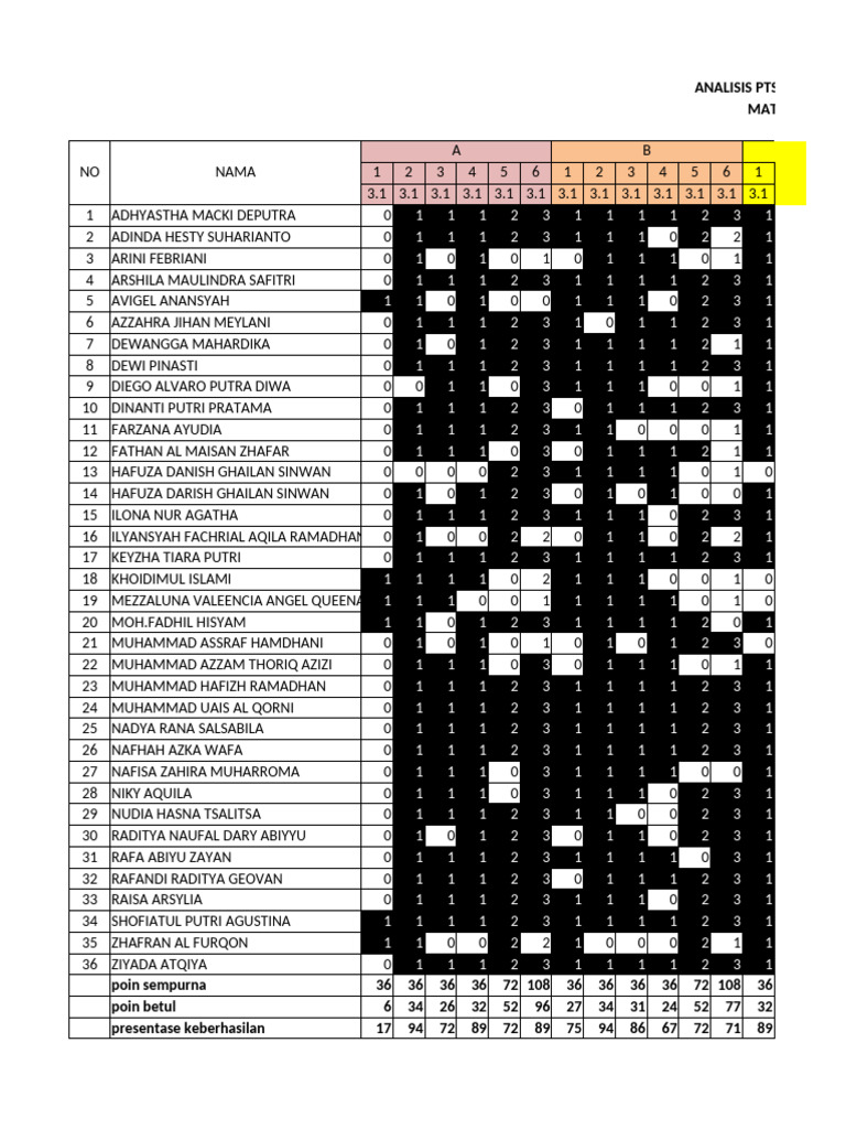 2-2223 Analisis Pts 1 | PDF