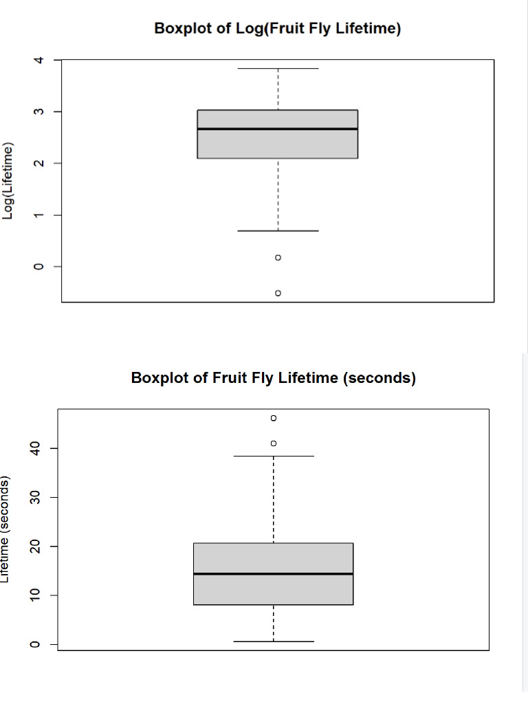 Assigment 3 (Boxplots and Histograms) | PDF