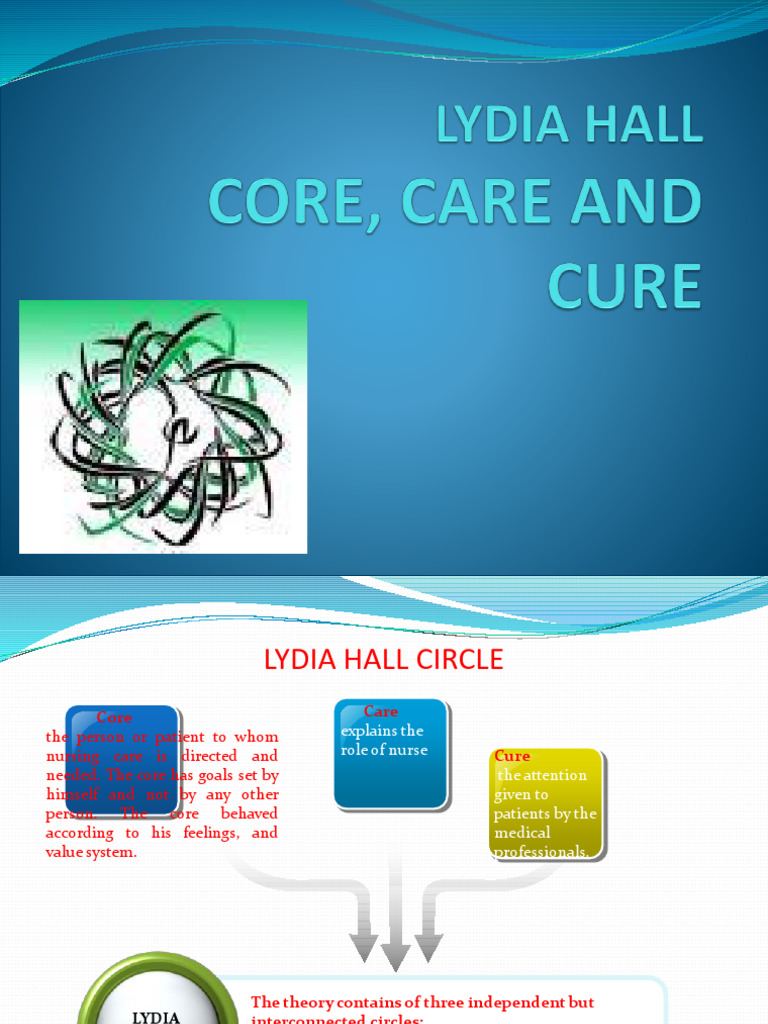 Lydia Hall | PDF | Nursing | Motivational