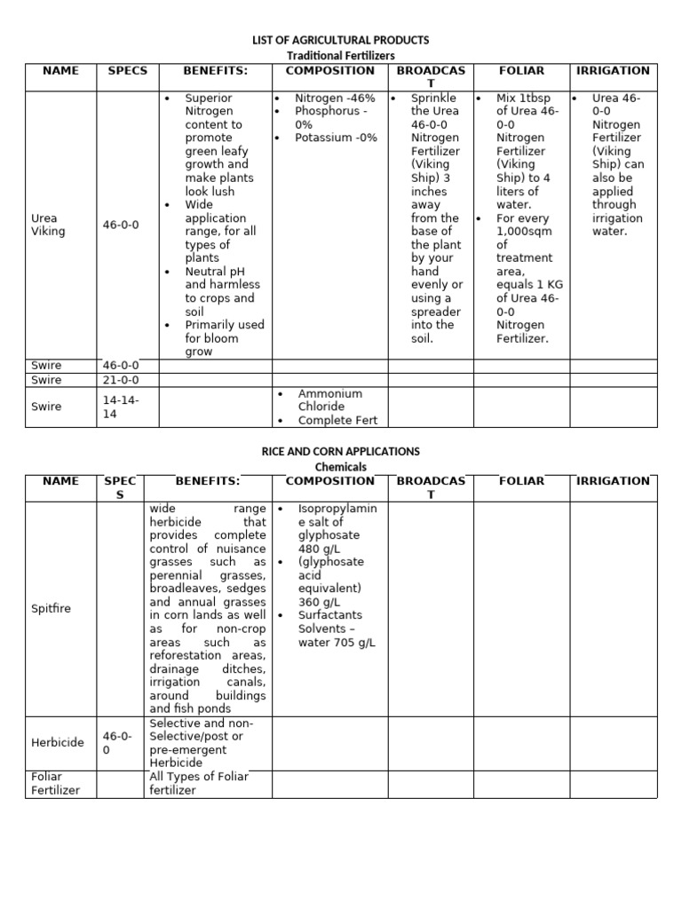 List of Agricultural Products | PDF | Fertilizer | Herbicide