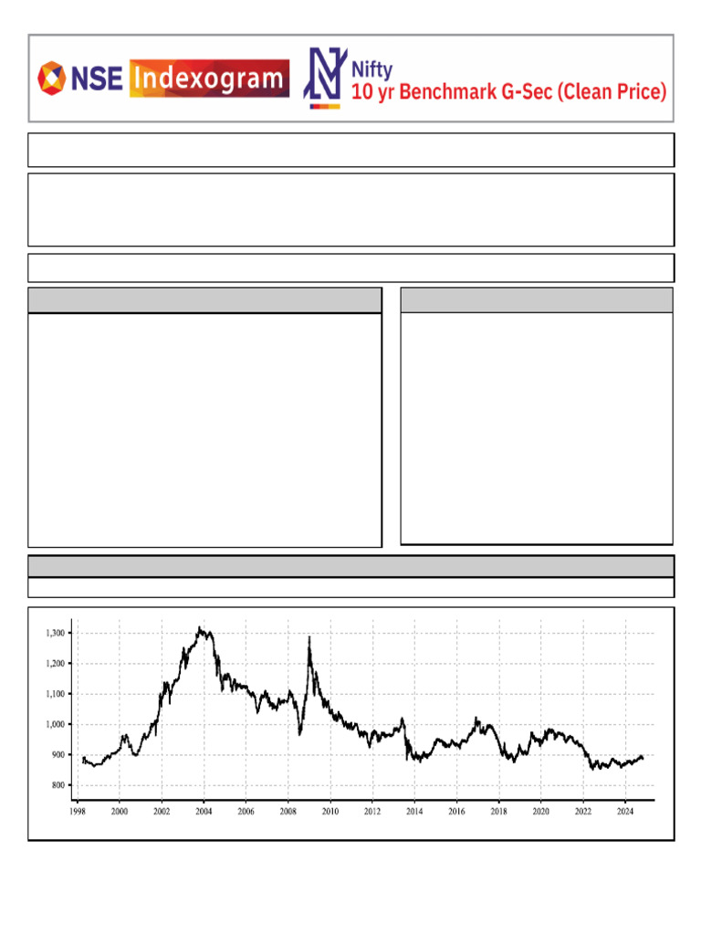 Ind Nifty 10 Yr Benchmark G-Sec (Clean Price) | PDF | Market (Economics) | Private Sector