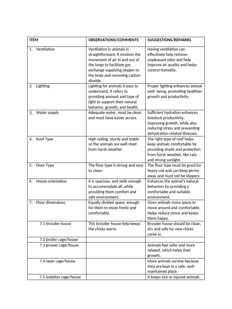 Animal Science ACTIVITY | PDF | Poultry Farming | Chicken