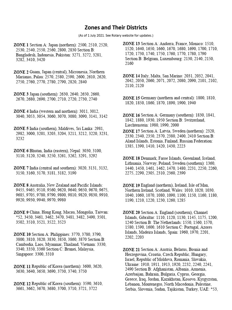 Zone Structure List | PDF