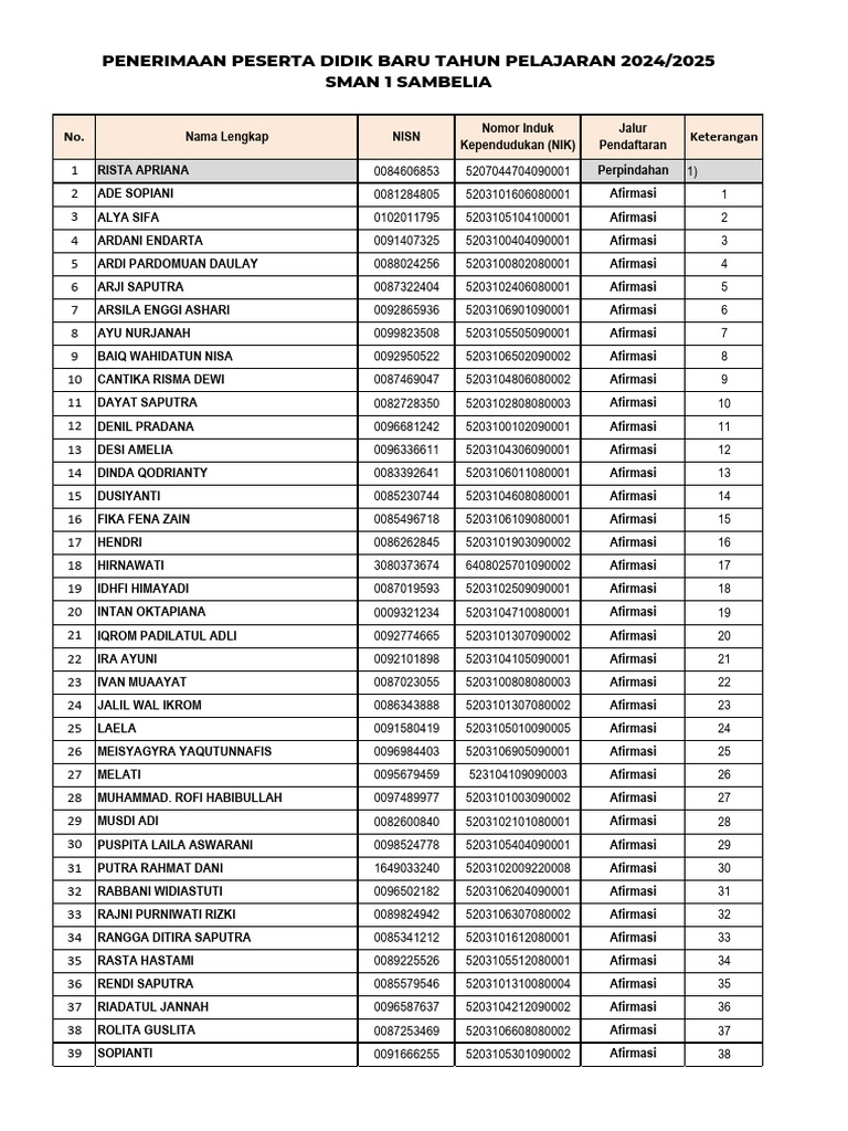 Registrasi PPDB Sman 1 Sambelia 2024 | PDF