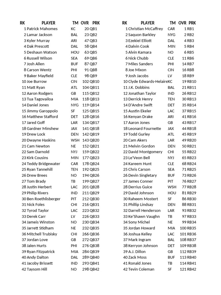 Dynasty Ranks New | PDF | National Football League Teams | National ...