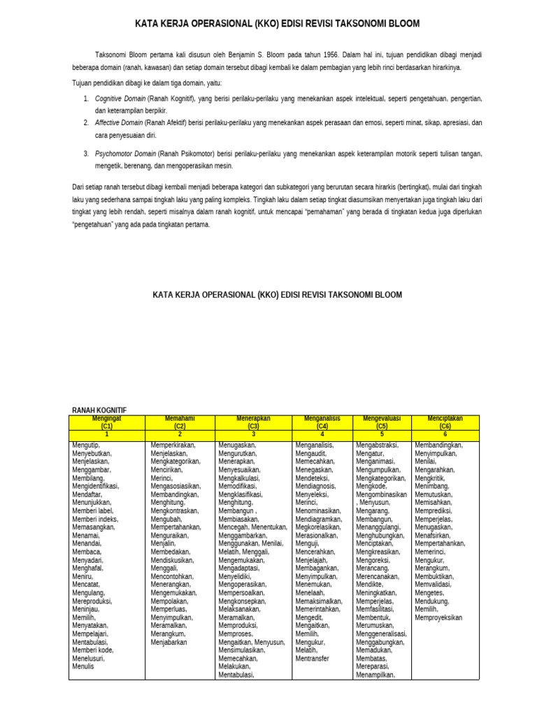 Kko Taksonomi Bloom Revisi | PDF