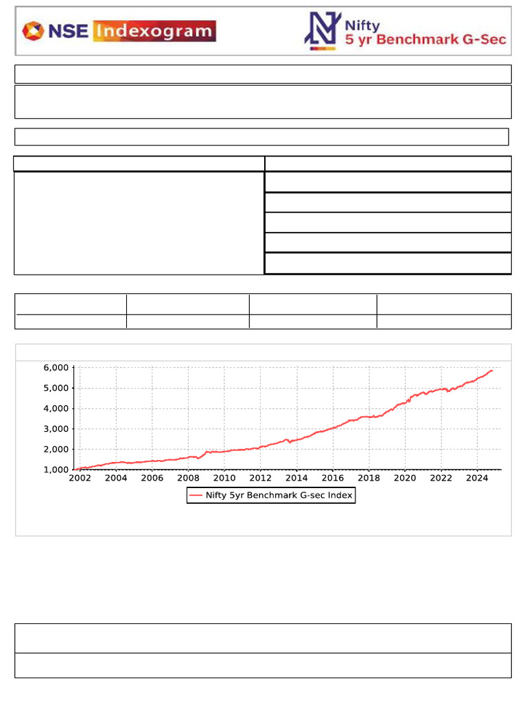 Factsheet Nifty 5 Yr Benchmark G-Sec Index | PDF | Bonds (Finance ...