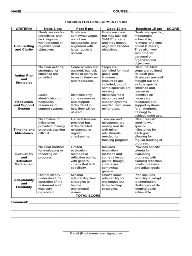 Dev Plan Defense Rubrics | PDF | Goal | Behavior Modification