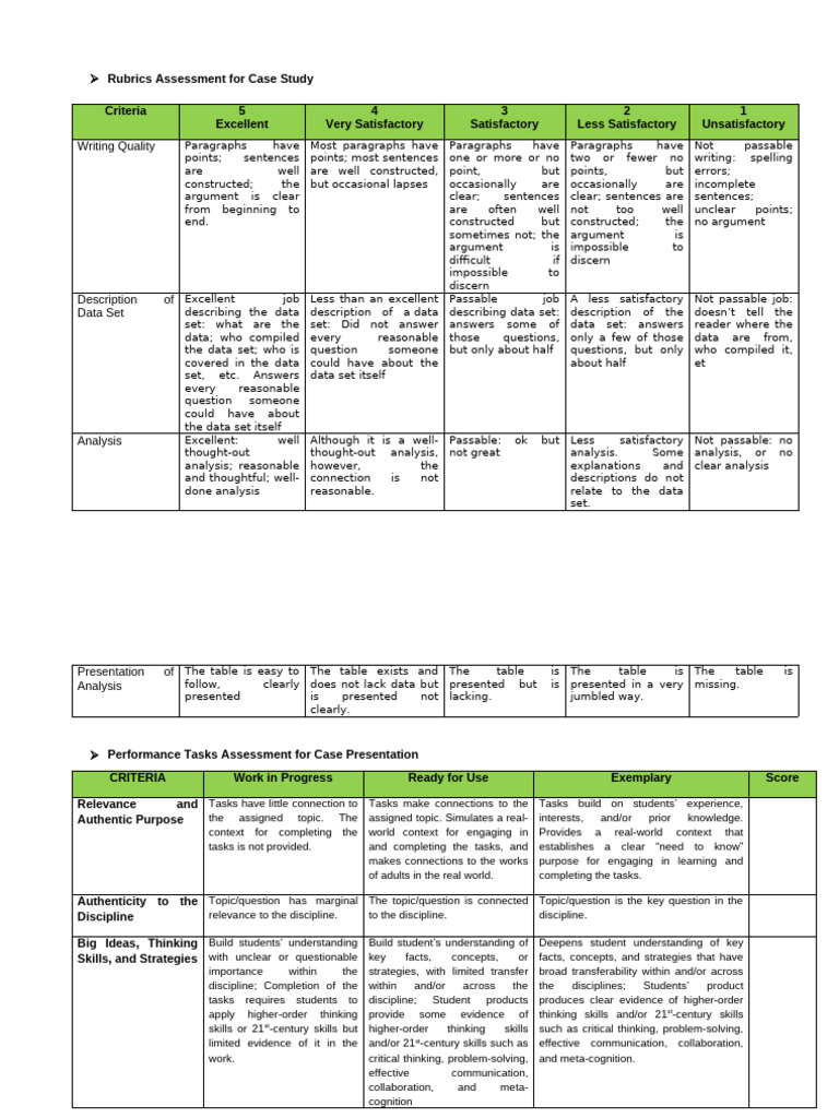 Performance Task Assessment Rubrics | PDF | Accessibility | Critical ...