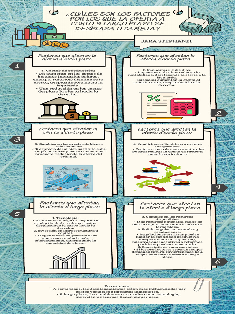 Oferta Agregada | PDF | Oferta (economía) | Economias