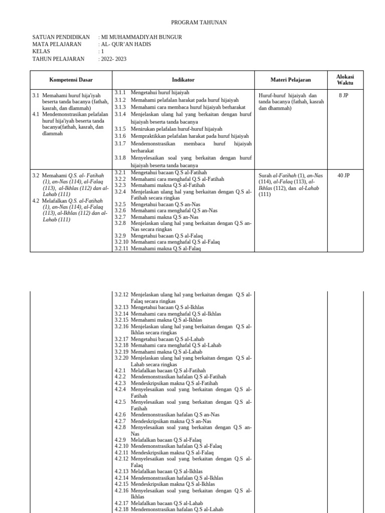 Program Tahunan Kelas 1 | PDF