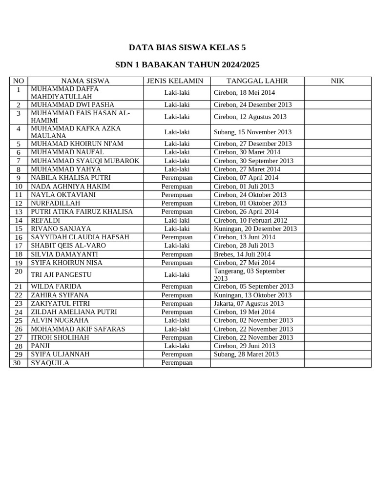 Data Bias Siswa Kelas 5C | PDF